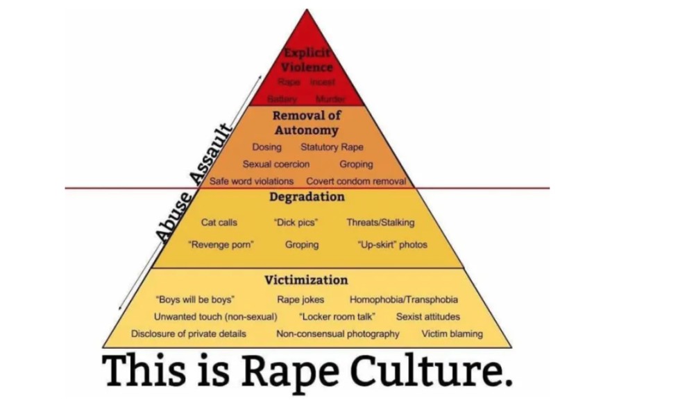 Rape culture in education: what is it and how can we end it? | News ...